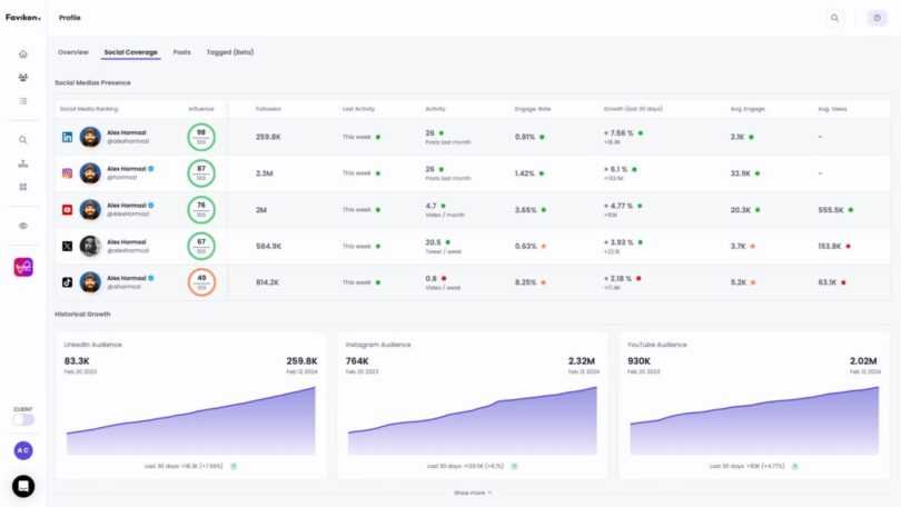 Favikon Review | Pricing & Features (2025) - Influencer Marketing Platforms