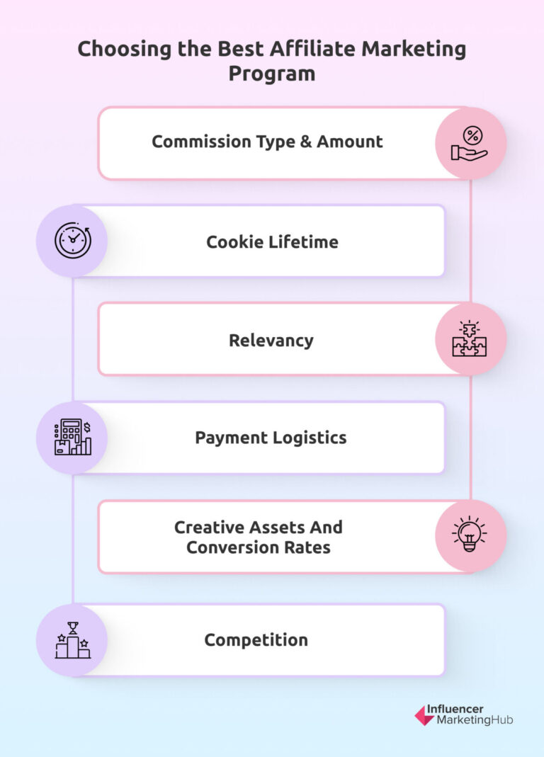 The Ultimate Guide to Affiliate Marketing in 2024