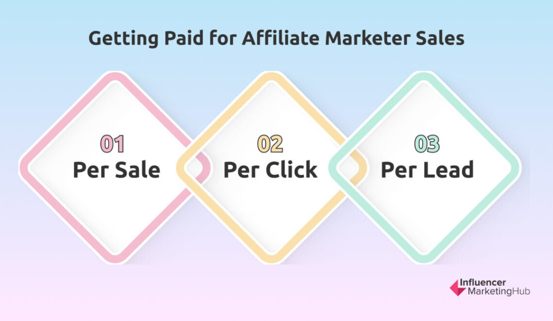 The Ultimate Guide to Affiliate Marketing in 2024