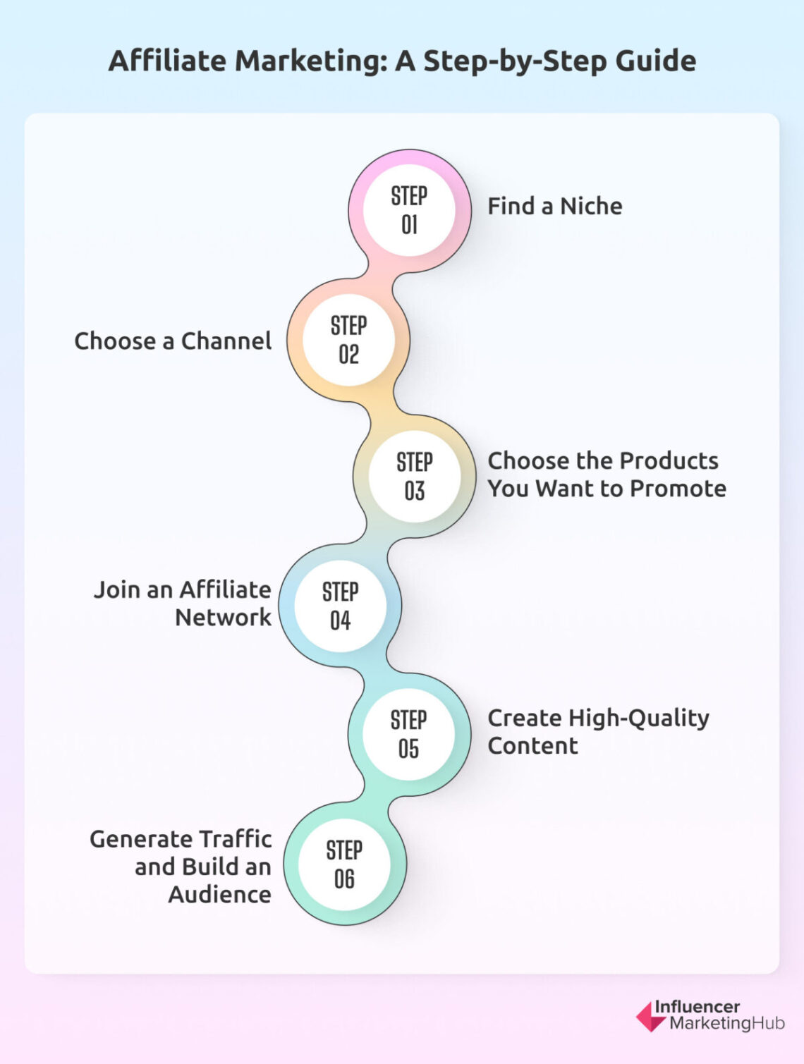 The Ultimate Guide to Affiliate Marketing in 2024