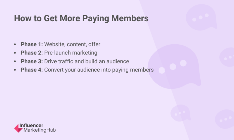 How to Get People to Pay for Your Membership Site as a Creator