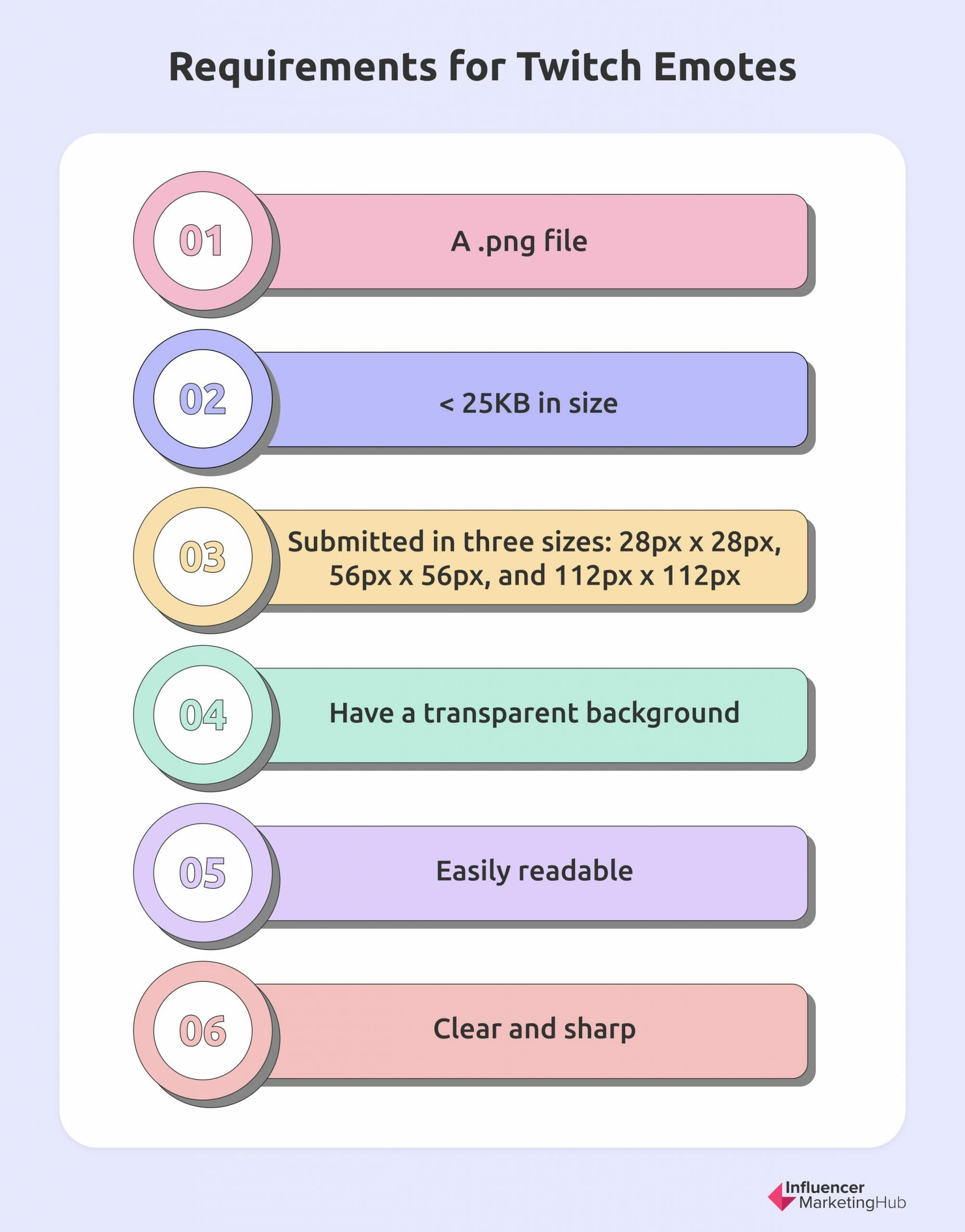 How to Make Twitch Emotes (+ Top Twitch Emote Makers)