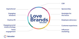 Brand Love Makeover: How 6 Brands Apply Influencer Marketing