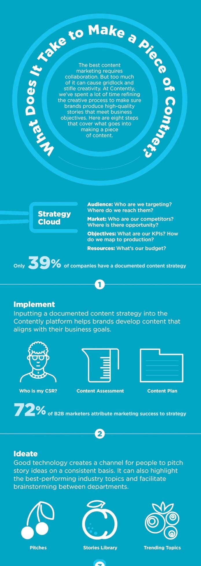 how-to-create-content-that-actually-works-a-guide-for-beginners