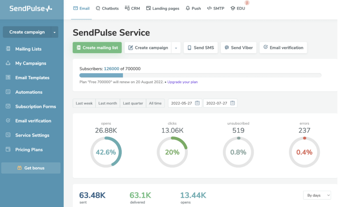 13 Free Bulk Email Marketing Services for 2024