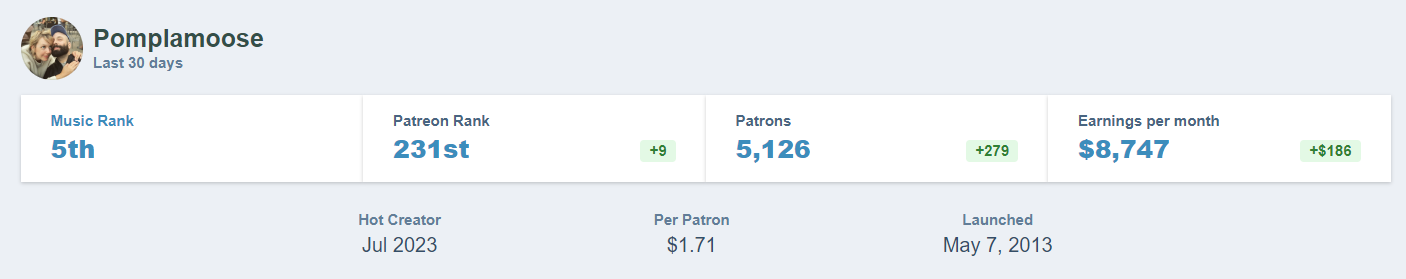 17 Patreon Statistics You Need to Know