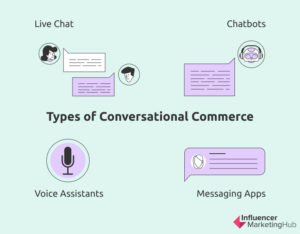 What Is C-commerce? A Guide to Conversational Commerce