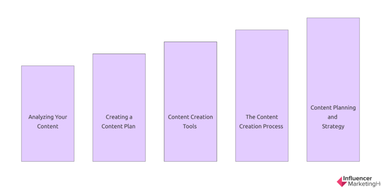 How to Create Content that Actually Works: A Guide for Beginners