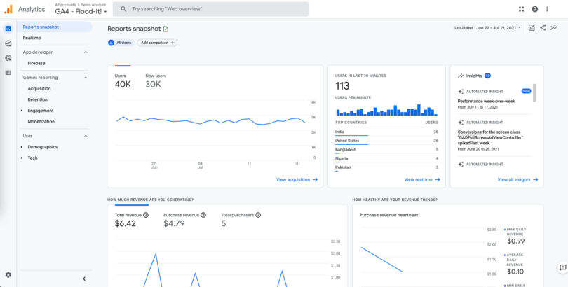 15 Best Affiliate Marketing Programs to Grow Your Affiliate Revenue