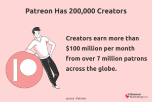 25 Patreon Statistics You Need to Know