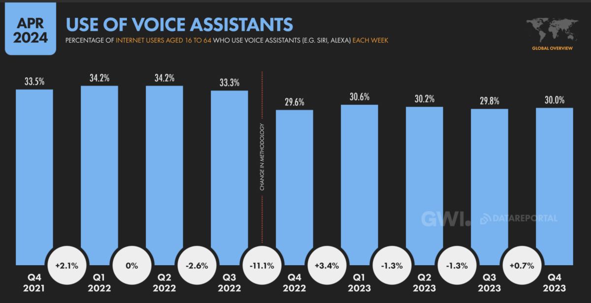 Conversational Commerce Explained: Types, Benefits, and Examples Explored