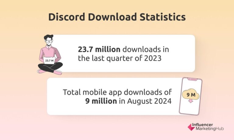 The Latest Discord Statistics: Servers, Revenue, Data, and More