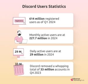 The Latest Discord Statistics: Servers, Revenue, Data, and More