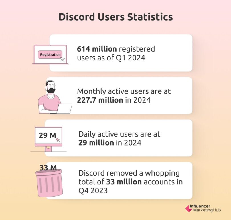 The Latest Discord Statistics: Servers, Revenue, Data, and More