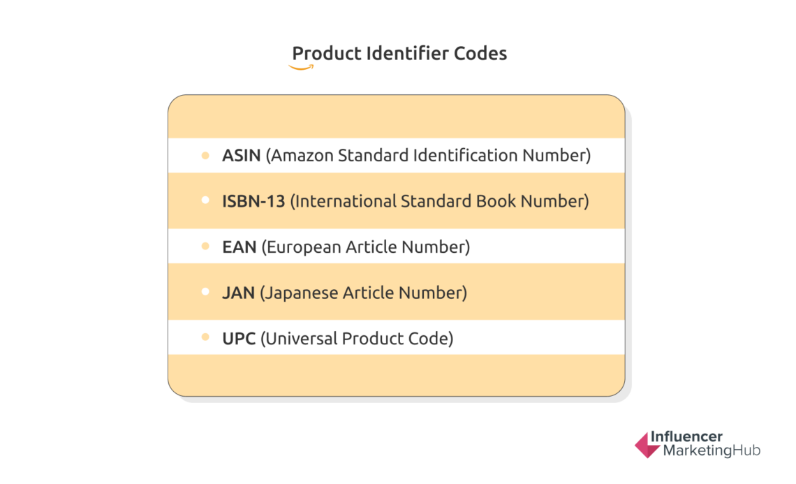 Amazon Image Sizes, Ratios and Dimensions Guide for 2024