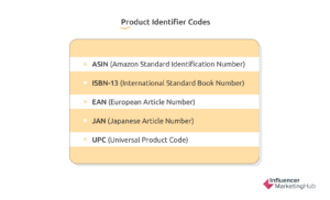 Amazon Image Sizes, Ratios and Dimensions Guide for 2024