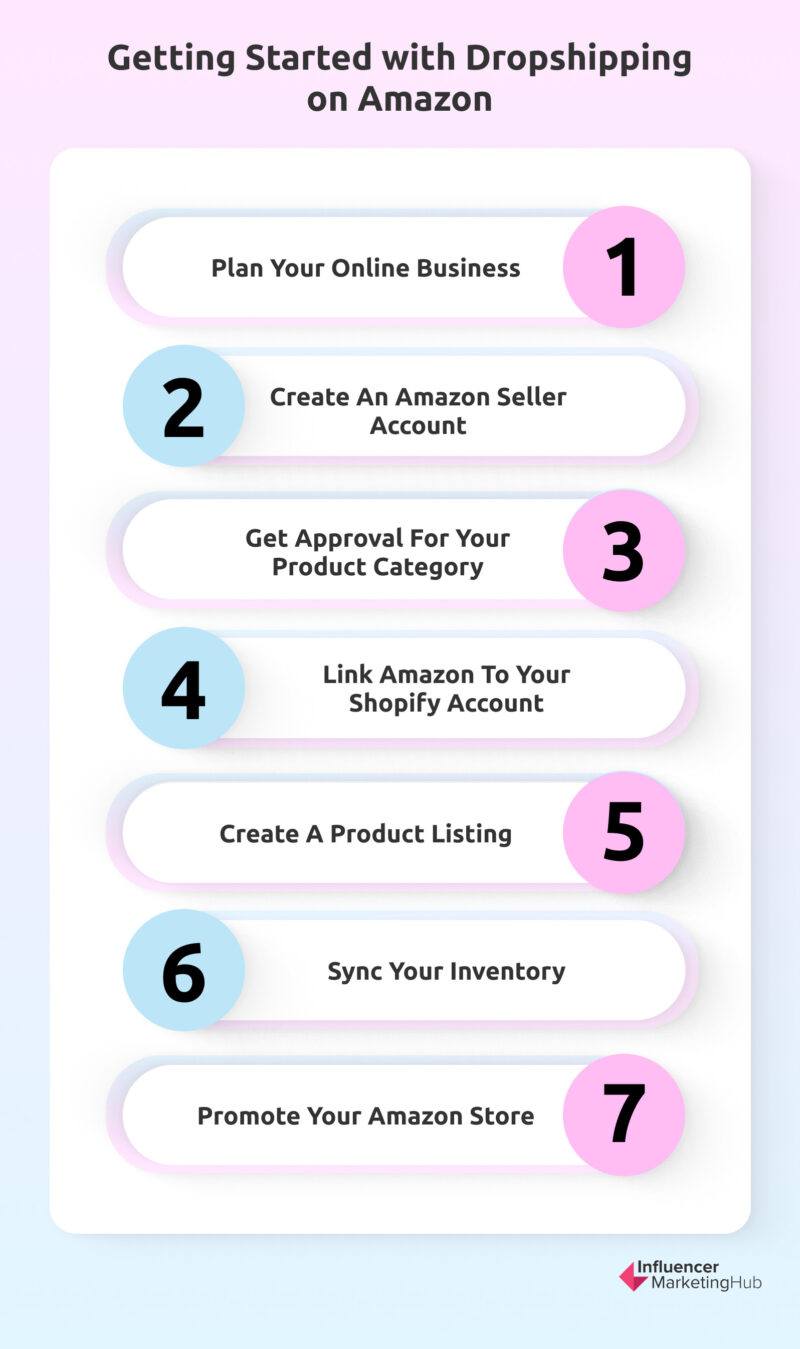 How to Dropship on Amazon: Everything You Need to Know in 2024