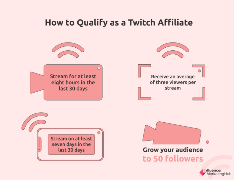 What are Bits on Twitch? [+How You Can Use Them]
