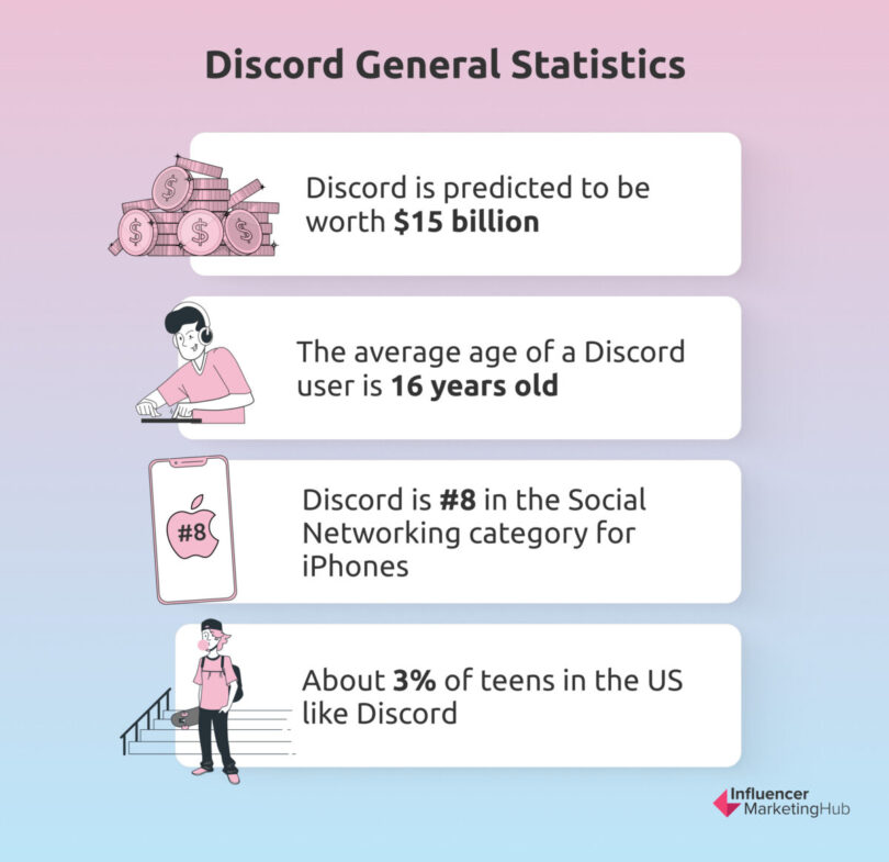 The Latest Discord Statistics: Servers, Revenue, Data, and More