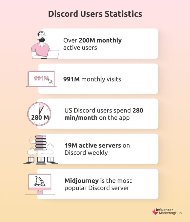 The Latest Discord Statistics: Servers, Revenue, Data, and More