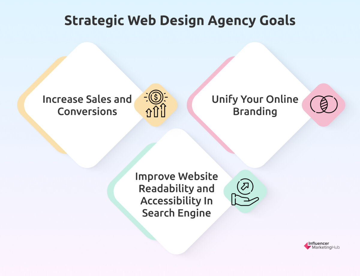 30 Best Web Design Agencies To Partner With in 2025