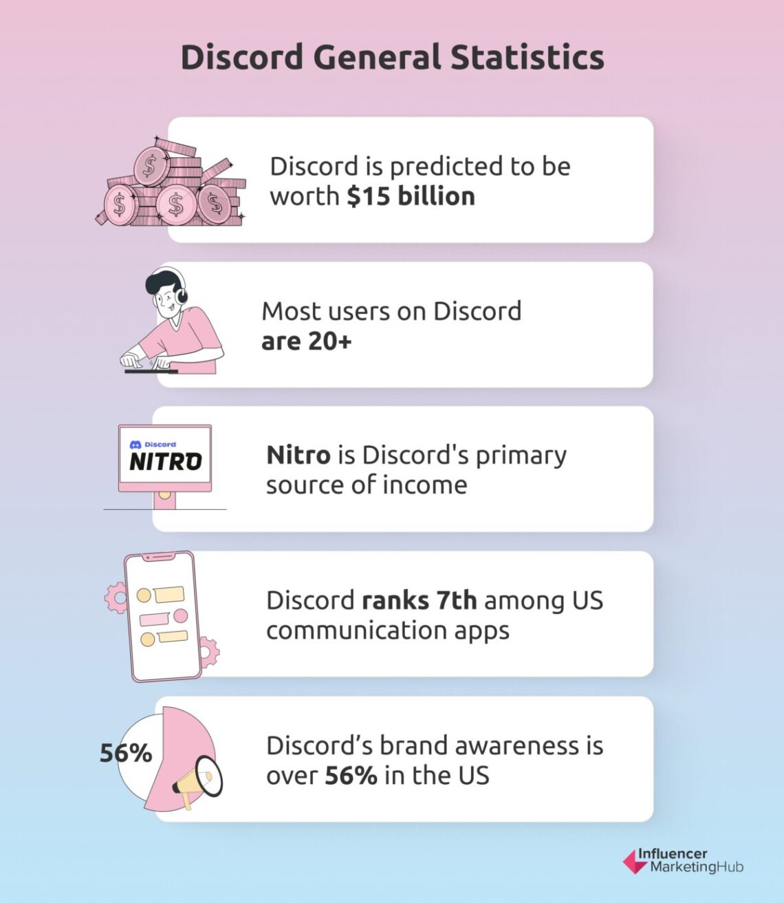 The Latest Discord Statistics: Servers, Revenue, Data, and More