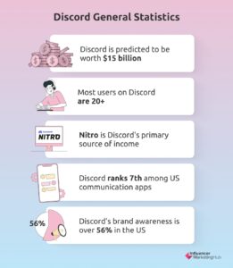 The Latest Discord Statistics: Servers, Revenue, Data, and More