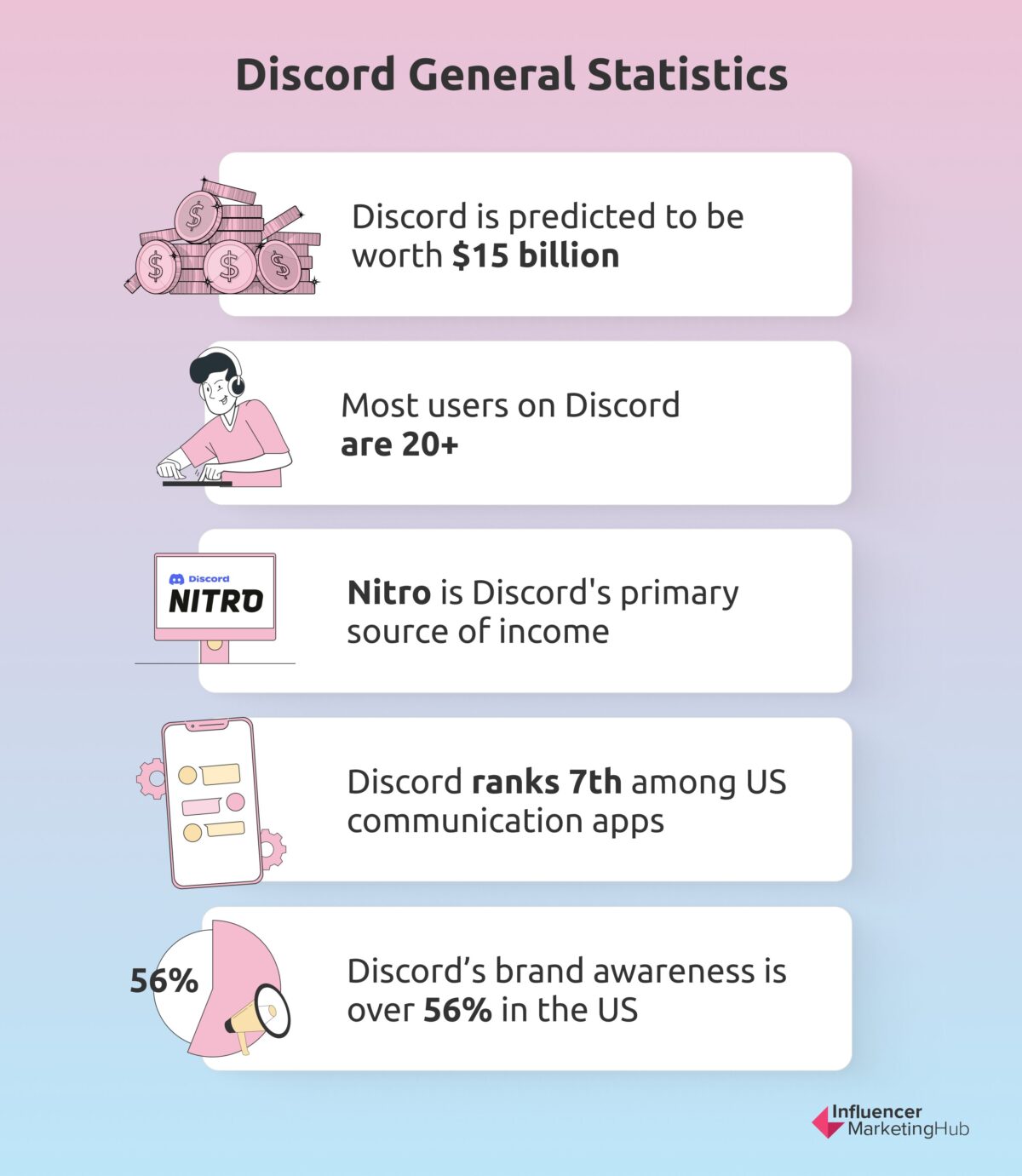 The Latest Discord Statistics: Servers, Revenue, Data, and More