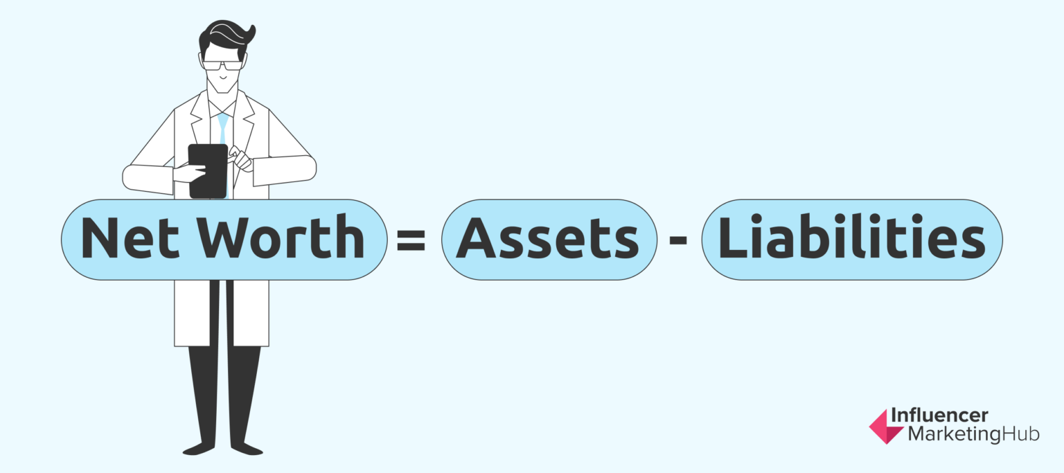 What Is Your Net Worth? (+ FREE Net Worth Calculator)
