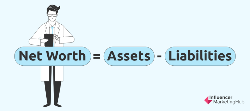 What Is Your Net Worth? (+ FREE Net Worth Calculator)