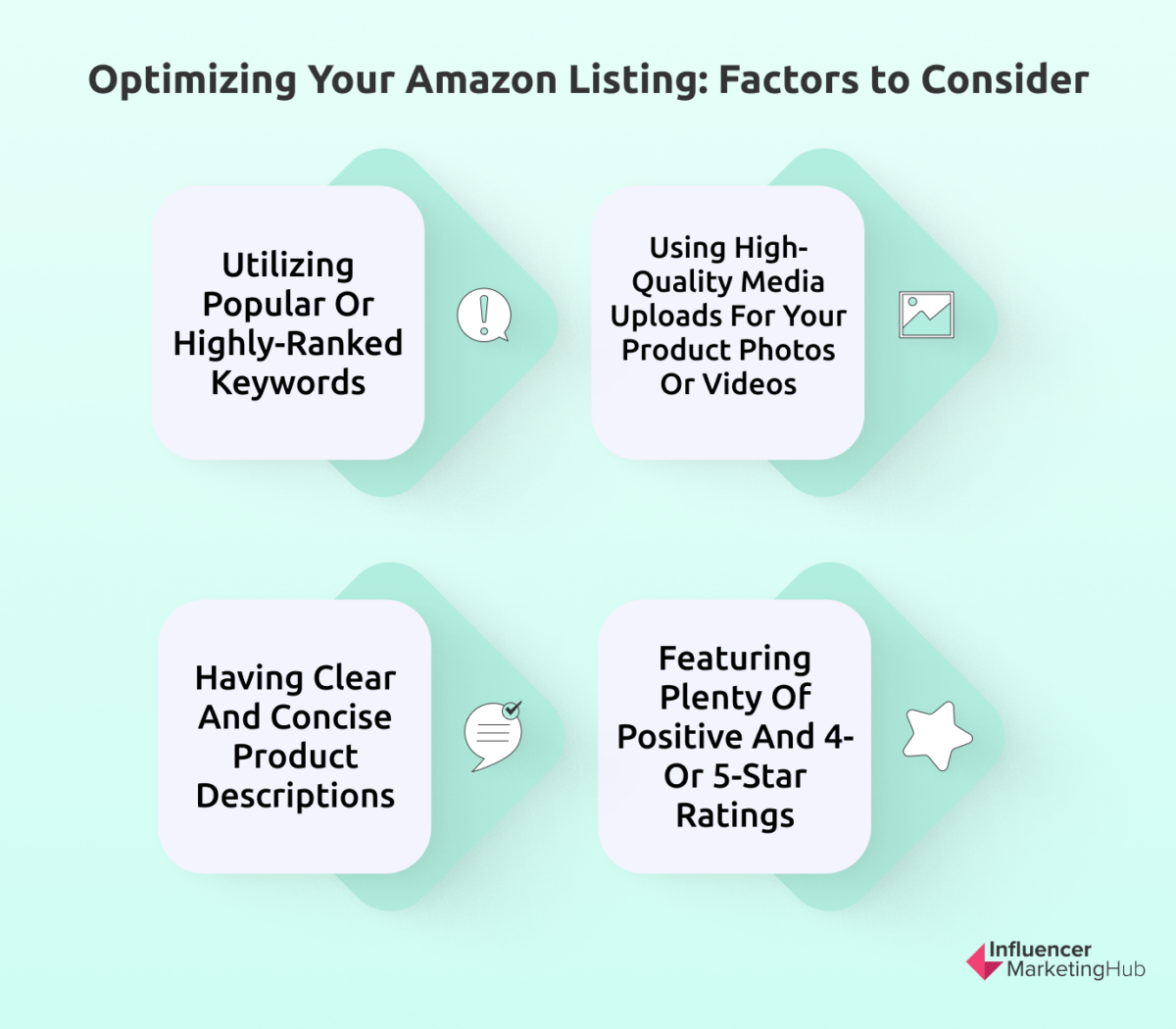 Your Complete Guide to Using Facebook Ads for Amazon FBA in 2024