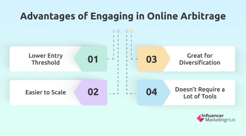 13 Best Amazon Online Arbitrage Tools You Can Use to Scale Up Your Business