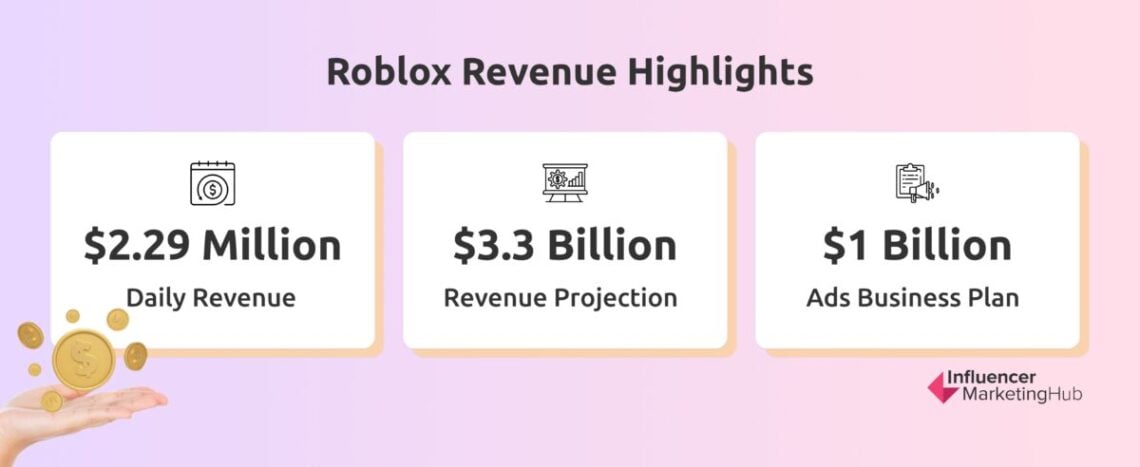 49 Roblox Statistics for 2024: Revenue, Usage & Growth Stats