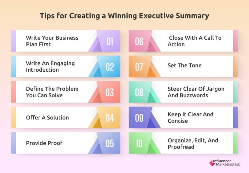 Executive Summary Examples & Tips to Write Your Own