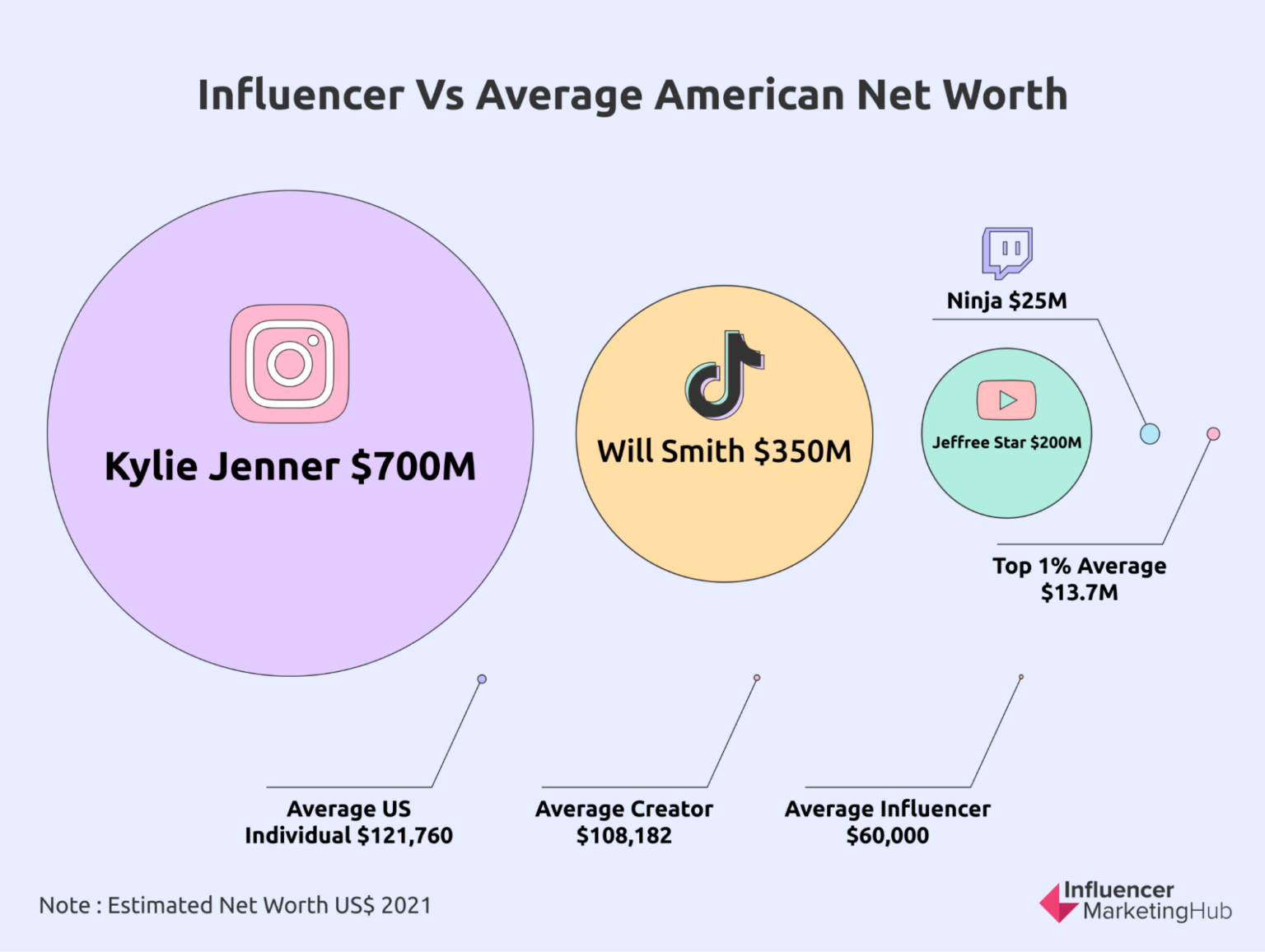 An In-Depth Look at Influencer Earnings Versus The Ordinary Joe Soap