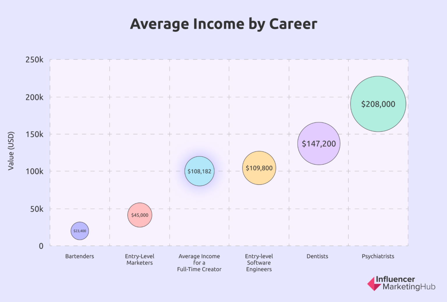 An In-Depth Look at Influencer Earnings Versus The Ordinary Joe Soap