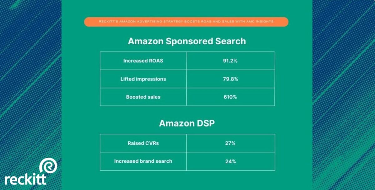 Top 15 Amazon Seller Software & Tools Every Merchant Should Know