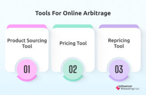 13 Best Amazon Online Arbitrage Tools You Can Use to Scale Up Your Business