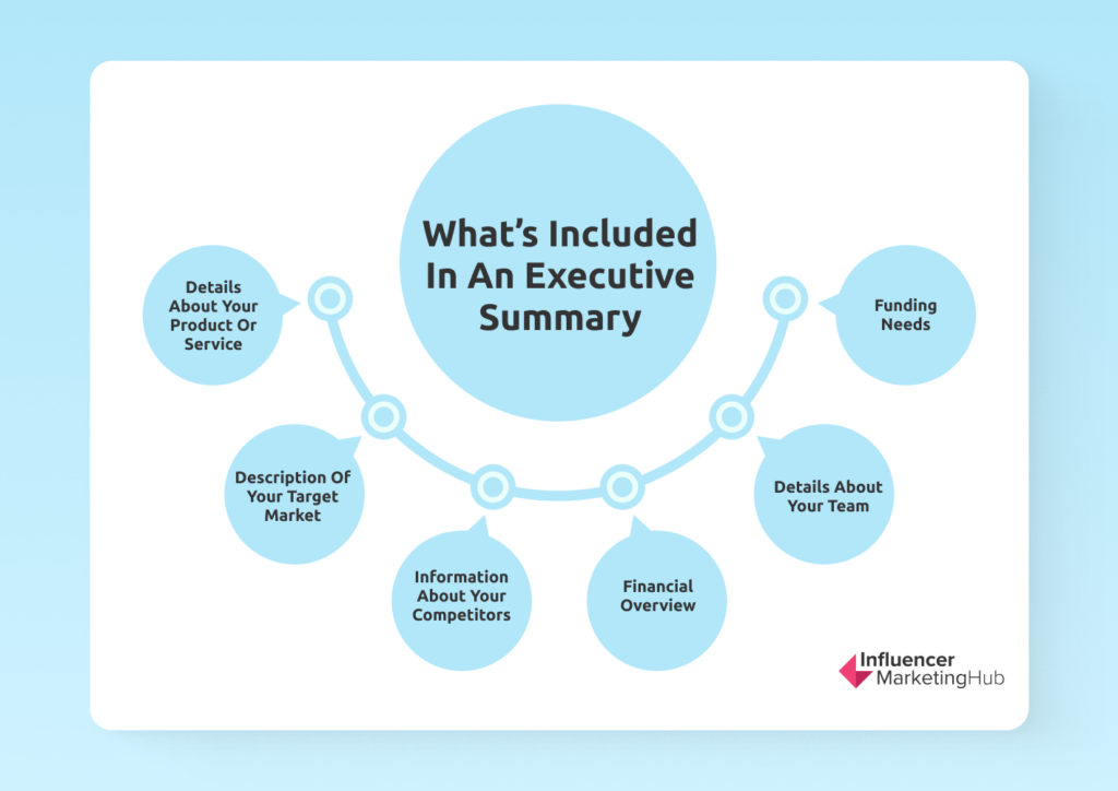 3 Executive Summary Examples And Tips For Writing Your Own 2023 