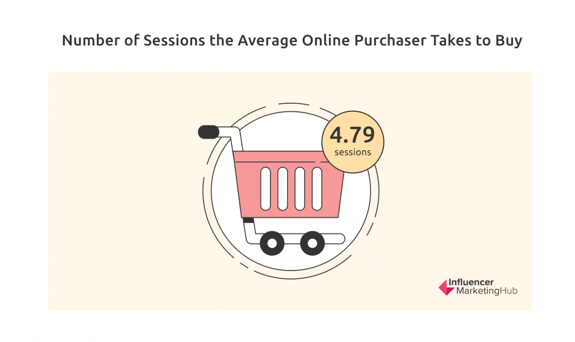 eCommerce Benchmark Report 2022