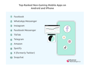 Social Media Marketing Benchmark Report 2024