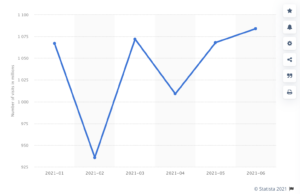 30+ Bing Stats: Users, Revenue, and More