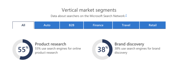30+ Bing Stats: Users, Revenue, and More