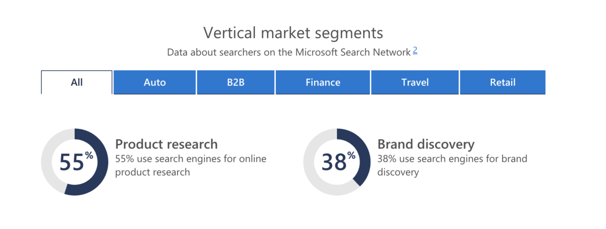 30+ Bing Stats: Users, Revenue, and More