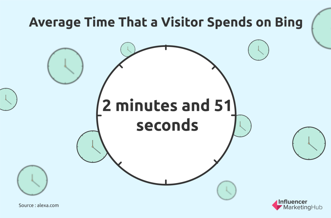 30+ Bing Stats: Users, Revenue, and More