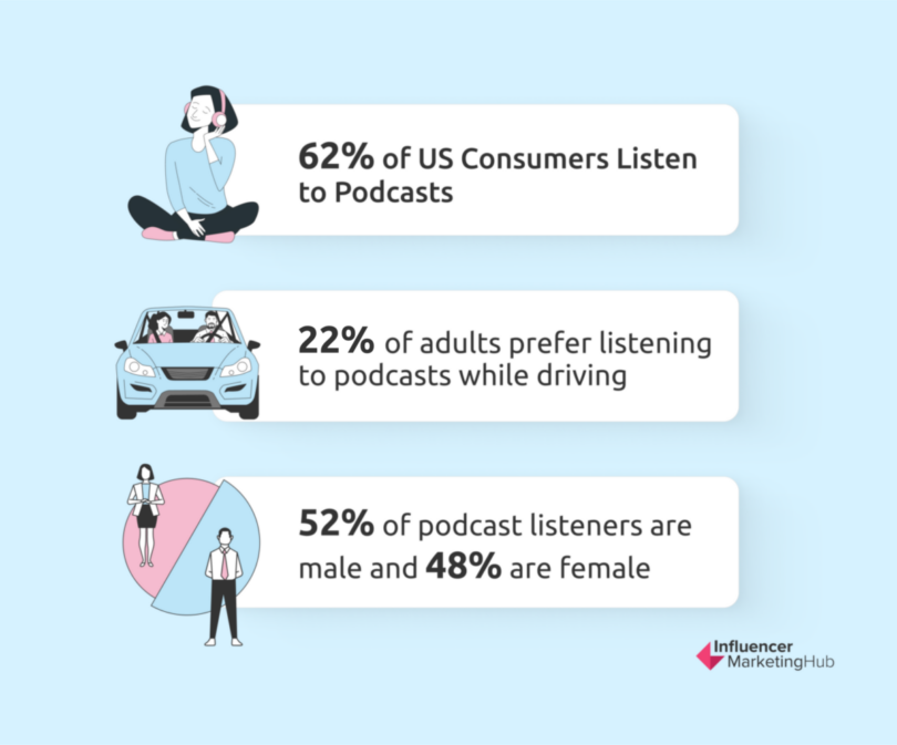24 Podcast Statistics You Should Know in 2023