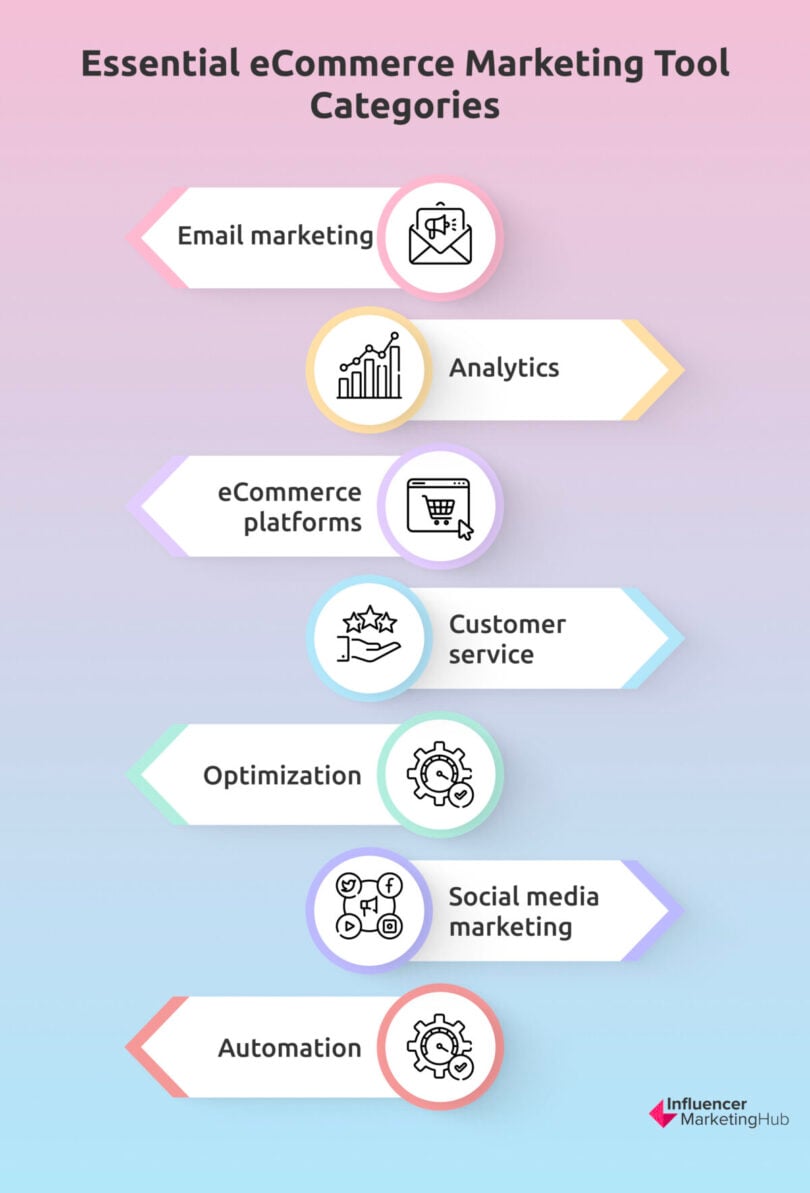 Top 38 eCommerce Marketing Tools and Trends for 2025