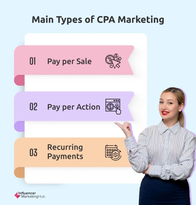 A Comprehensive Guide to CPA Marketing in 2024