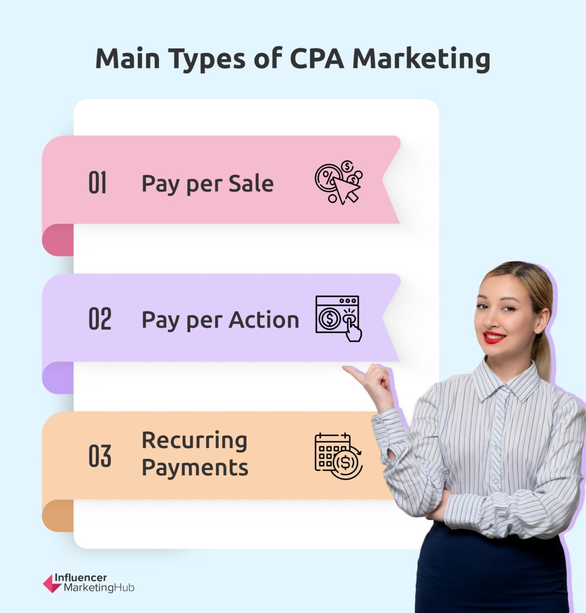 A Comprehensive Guide to CPA Marketing in 2024