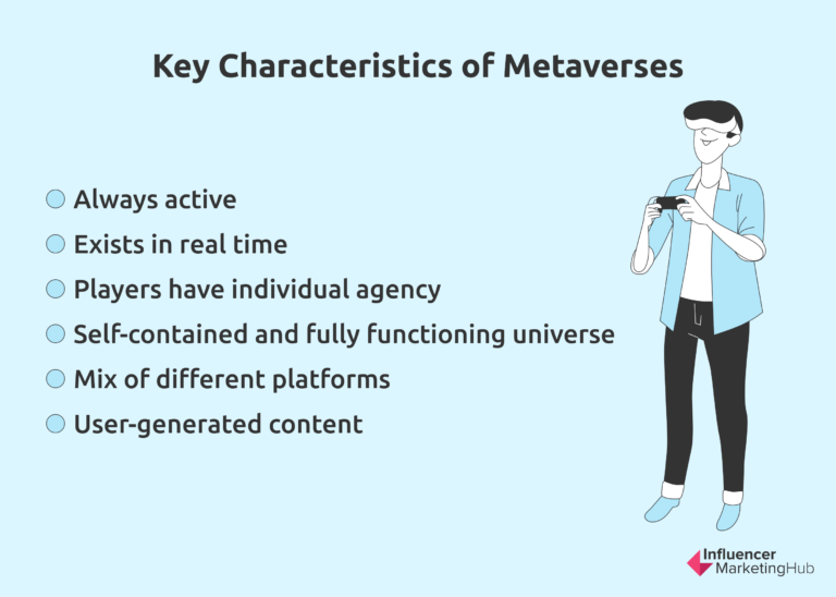 A Deep Dive into Metaverse Marketing